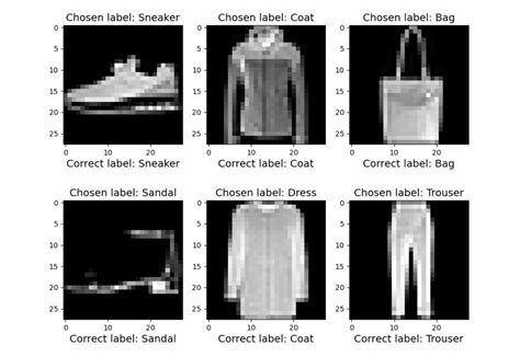 GitHub Pyoter Neural Networks Fashion MNIST