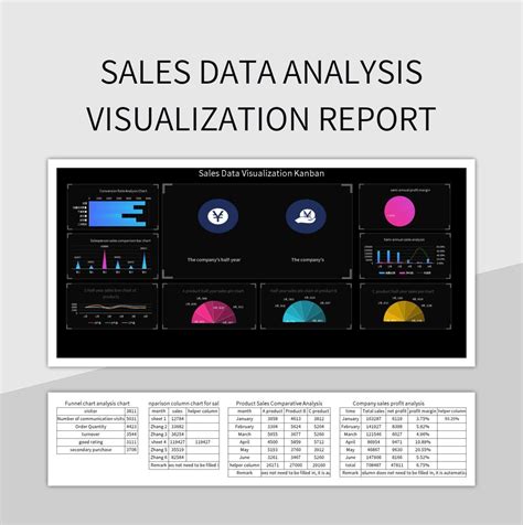 Sales Data Analysis Visualization Report Excel Template And Google