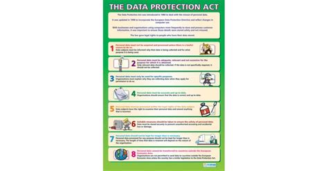 The Data Protection Act Poster Daydream Education