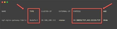 Kubernetes Gateway API Tutorial For Beginner S