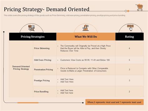 Pricing Strategy Demand Oriented Retail Store Positioning And Marketing Strategies Ppt