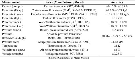 Table 1 From Performance Testing Of A Vapor Injection Scroll Compressor