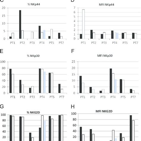 Diagram Of Aml M0 Patients With Gene Mutations The Gene Mutation Download Scientific Diagram
