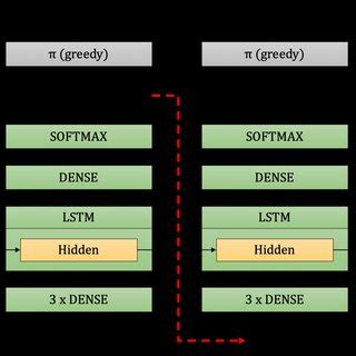 PDF Joint Action Learning For Multi Agent Cooperation Using Recurrent Reinforcement Learning