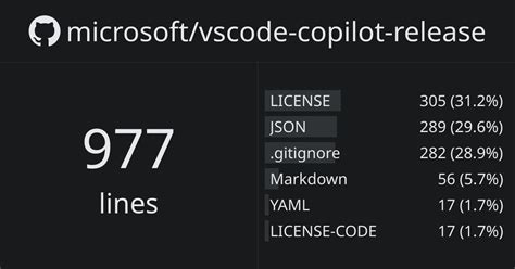 Microsoft Vscode Copilot Release Ghloc