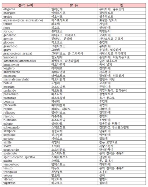 음악용어 정리 네이버 블로그