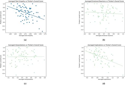 Machine And Human Understanding Of Empathy In Online Peer Support A Cognitive Behavioral Approach