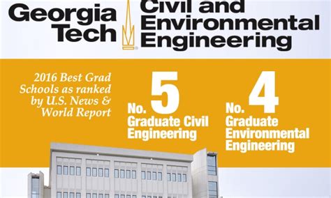 Us News Ranks Graduate Environmental Engineering Program No 4 In The