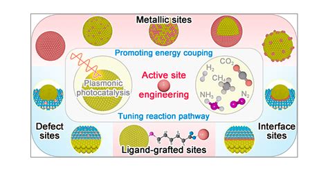 Active Site Engineering On Plasmonic Nanostructures For Efficient