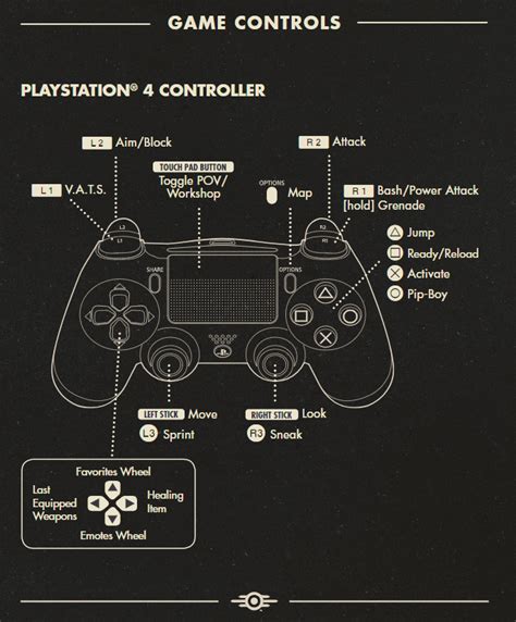 What Are The Game Controls For Xboxplaystation In Fallout 76
