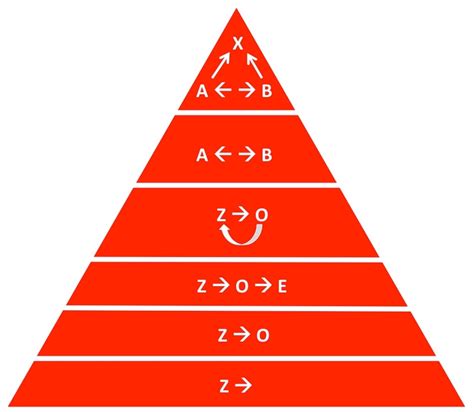 Communicatie Kc Communicatie Kenniscentrum