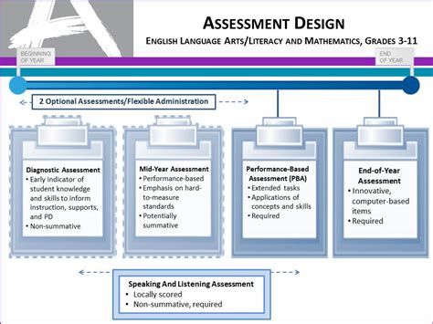 Assessment Design Engage Erie 2