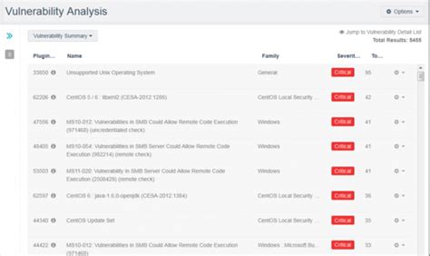 Tenable Securitycenter Функции отзывы и цена