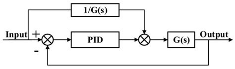 Agriculture Special Issue Intelligent Agricultural Machinery And