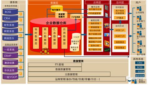传统数仓如何转型大数据 阿里云开发者社区