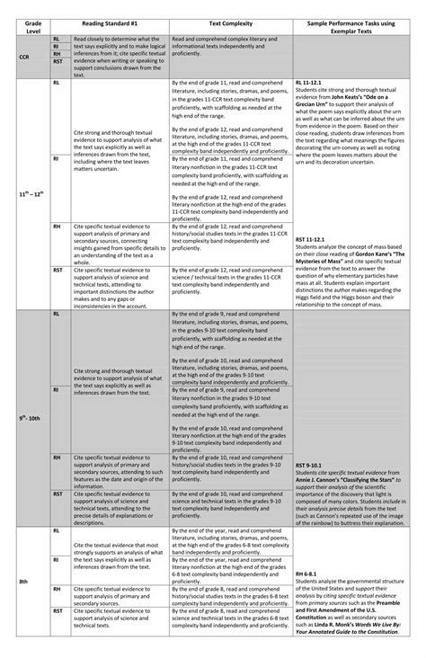 Pdf Grade Reading Standard 1 Text Complexity Sample · What The