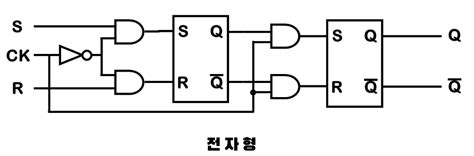 순서논리회로 플립플롭 Flip Flop 전자형