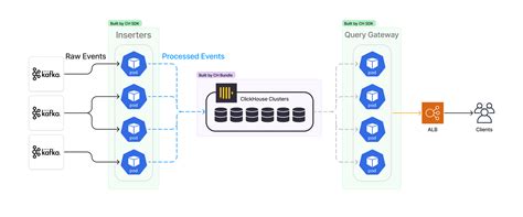 Twilio Segment Blog