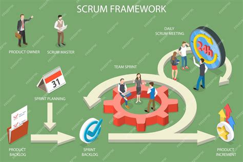 Premium Vector 3d Isometric Flat Vector Conceptual Illustration Of