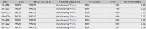 Multi Resource Scheduling Board Material Grid Epicor Erp 10 Epicor