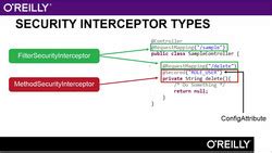 Securing Java Web Applications With Spring Security Video