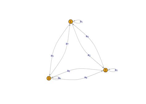 Adjacency Matrices A Seminar In Network Analysis