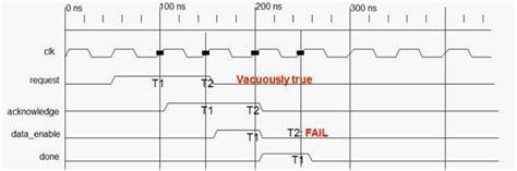 Systemverilog学习（9）assertion Huanm 博客园