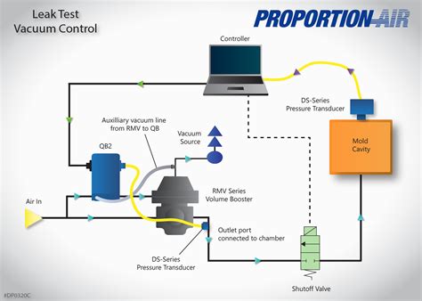 How Does A M Flow Controller Work Infoupdate Org