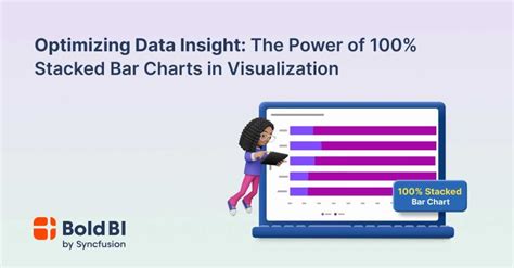 Syncfusion On Linkedin Optimizing Insight 100 Stacked Bar In Data Viz Bold Bi