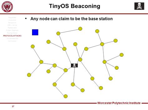 Chris Karlof David Wagner Presented By Michael Putnam Ppt Video