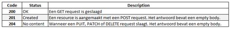 Wat Is Een REST API TransIP