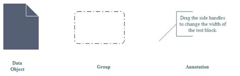 Bpmn Guide Everything You Need To Know