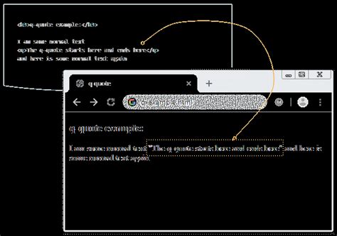 HTML Quotations Tutorial With Examples O7planning Org