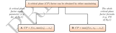 Flowchart Illustrating Two Key Approaches For Calculating A Generic Download Scientific Diagram