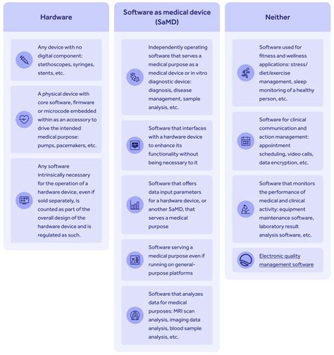 Ultimate Guide To The Iec 62304 Standard