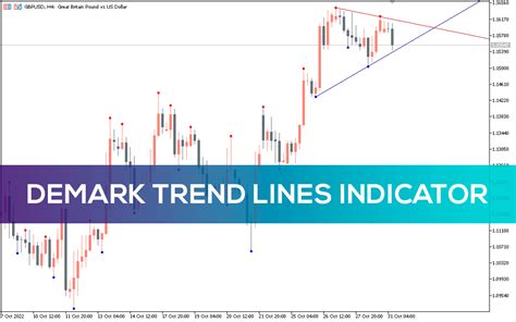 Demark Trend Lines Indicator For Mt5 Download Free