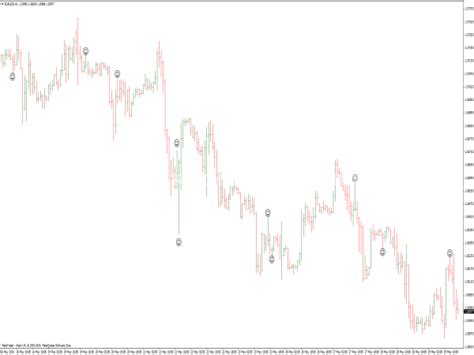 Price Action And Breakout Indicator ⋆ Top Mt4 Indicators Mq4 Or Ex4 ⋆