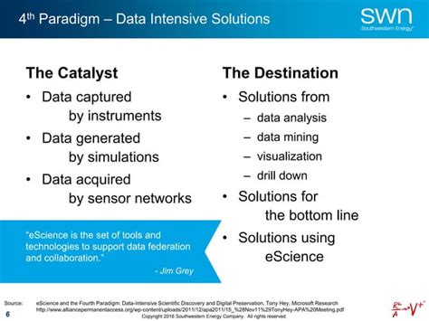 2016 06 07 Data Driven Production Ppt