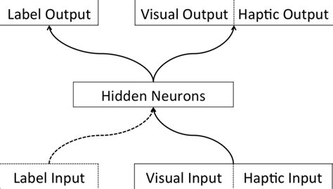 network architecture download scientific diagram