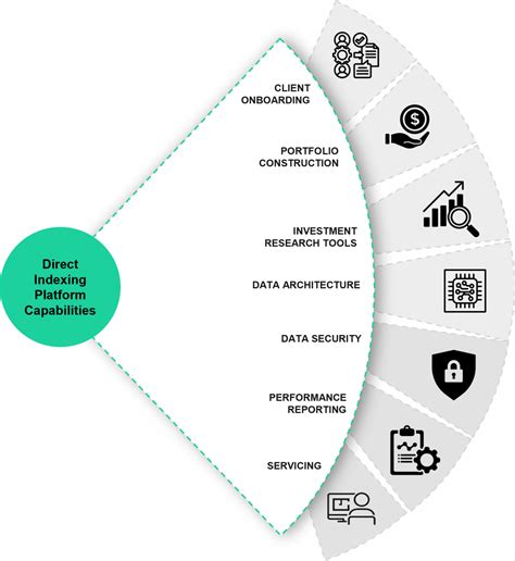 The Rapid Growth Of Direct Indexing