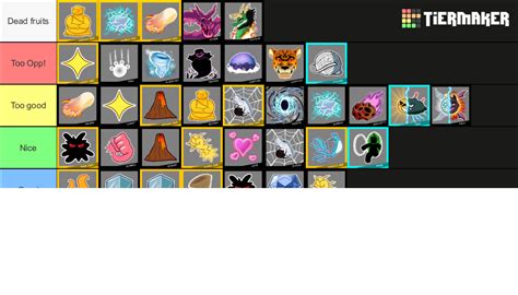 Blox Fruits Fruits Tierlist 173 Tier List Community Rankings
