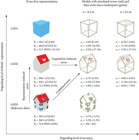 Illustration Of A Subset Of The Experiments And Results Of One Download Scientific Diagram