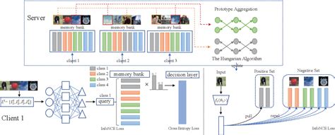 figure 2 from multiple adaptive prototypes learning in personalized federated learning
