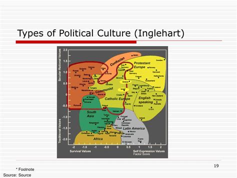 Ppt Chapter 15 Political Culture Powerpoint Presentation Free
