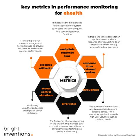 Is Your App Healthy Unlock Performance Monitoring For Healthtech