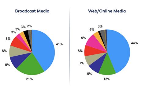 Javascript Pie Chart Js Numbers Outside Of The Circle Stack Overflow