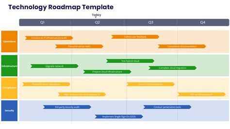 Technology Roadmap Template Free Download Pdf Agile
