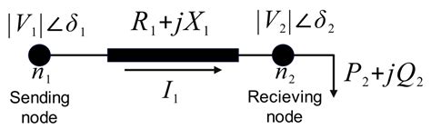Energies Free Full Text A New Digital Twins Based Overcurrent Protection Scheme For