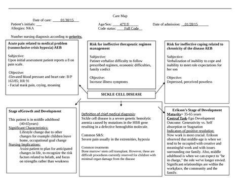 Care Plan Sickle Cell Disease Care Map Agesex 47yf Date Of