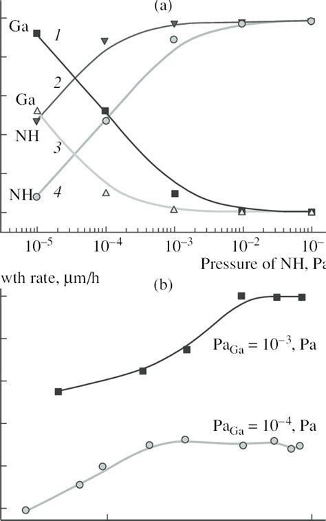 Dependences Of A Composition Of Adsorption Layer At The Surface
